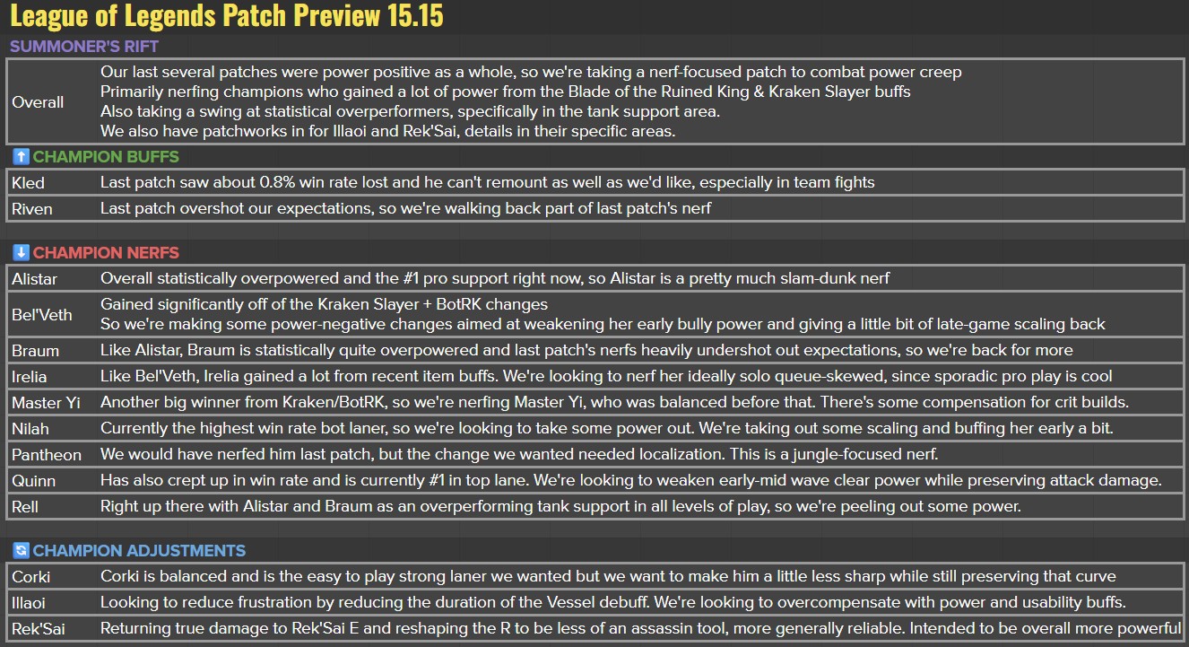 PBE LoL 25.15 : la preview des futurs équilibrages